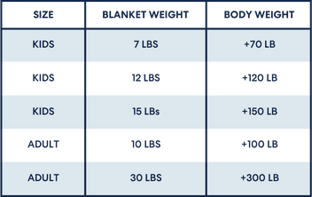 Weighted Blanket Size Charts: Guide by Weight & Bedding Type - Luna