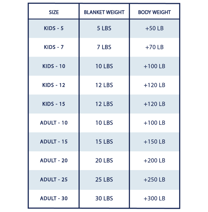 Weighted Blanket Size Charts: Guide by Weight & Bedding Type - Luna